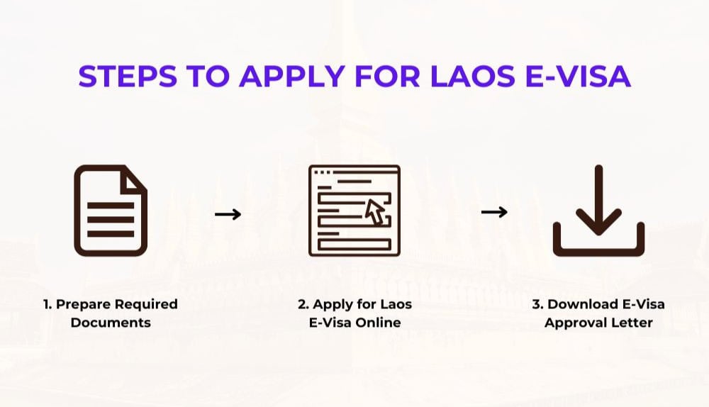 A Step-by-step Guide to Apply for Laos E-Visa｜
